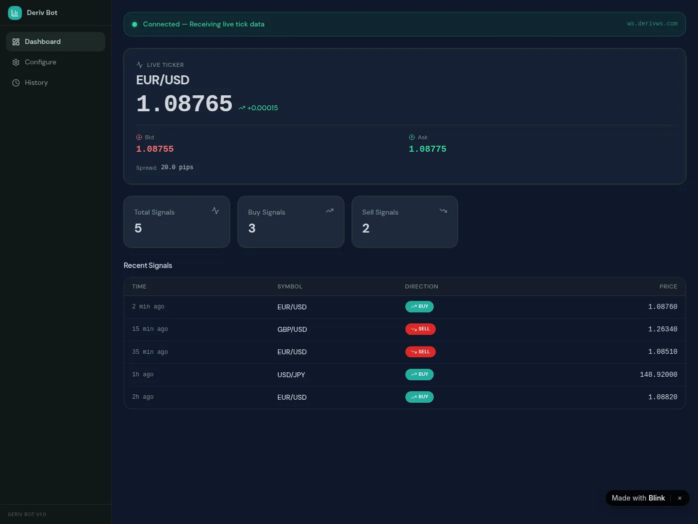 Deriv Matches Bot