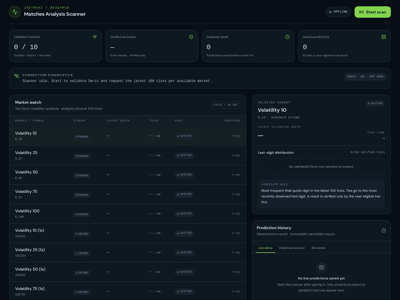 JOSTRAAI Analysis Scanner