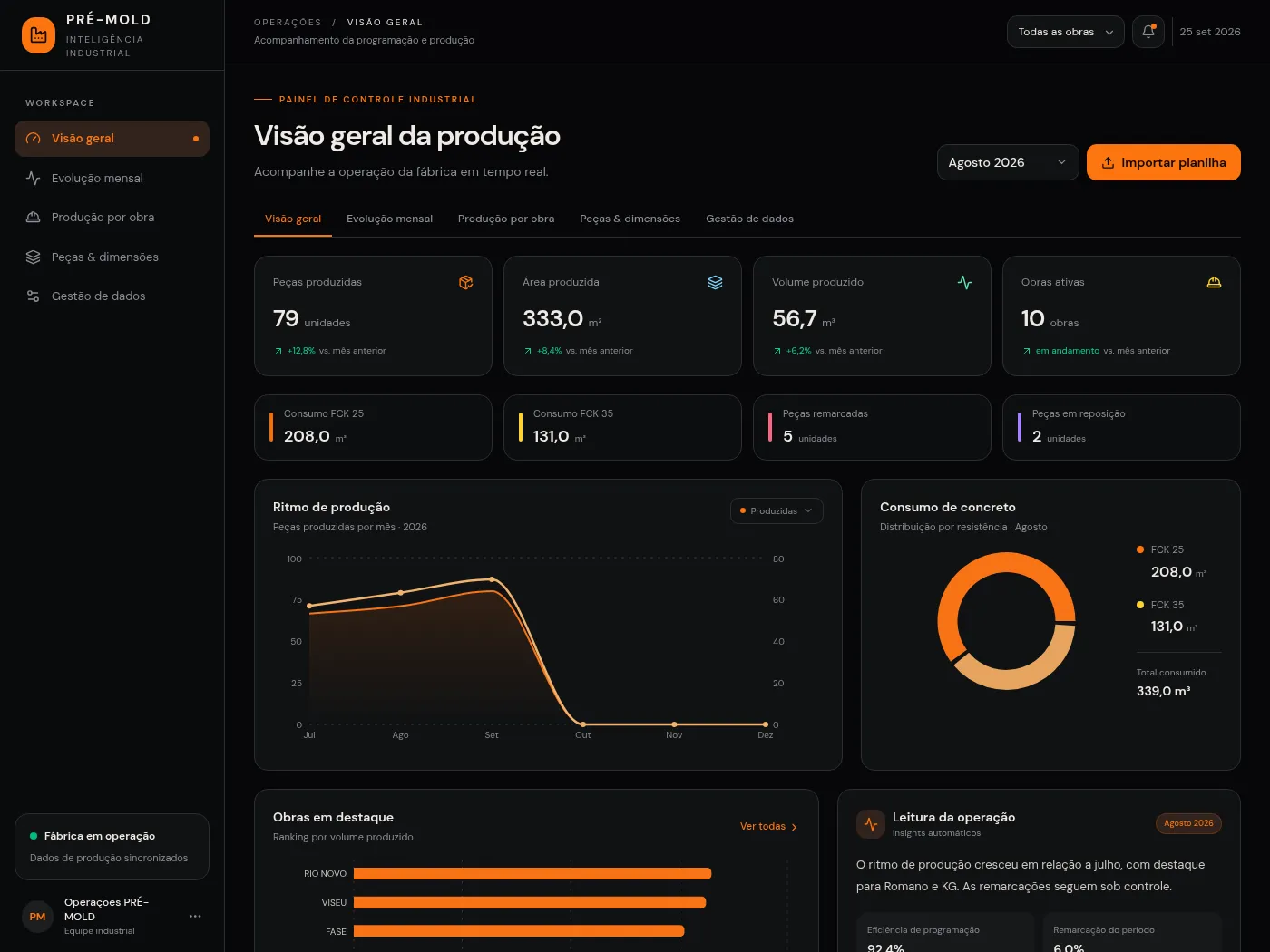 PRÉ-MOLD Industrial Dashboard