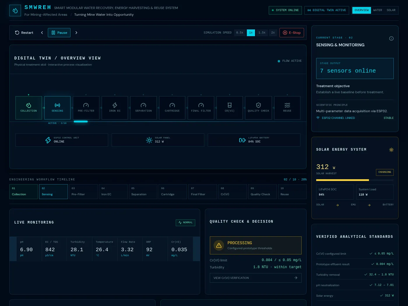 SMWREH Digital Twin Webapp