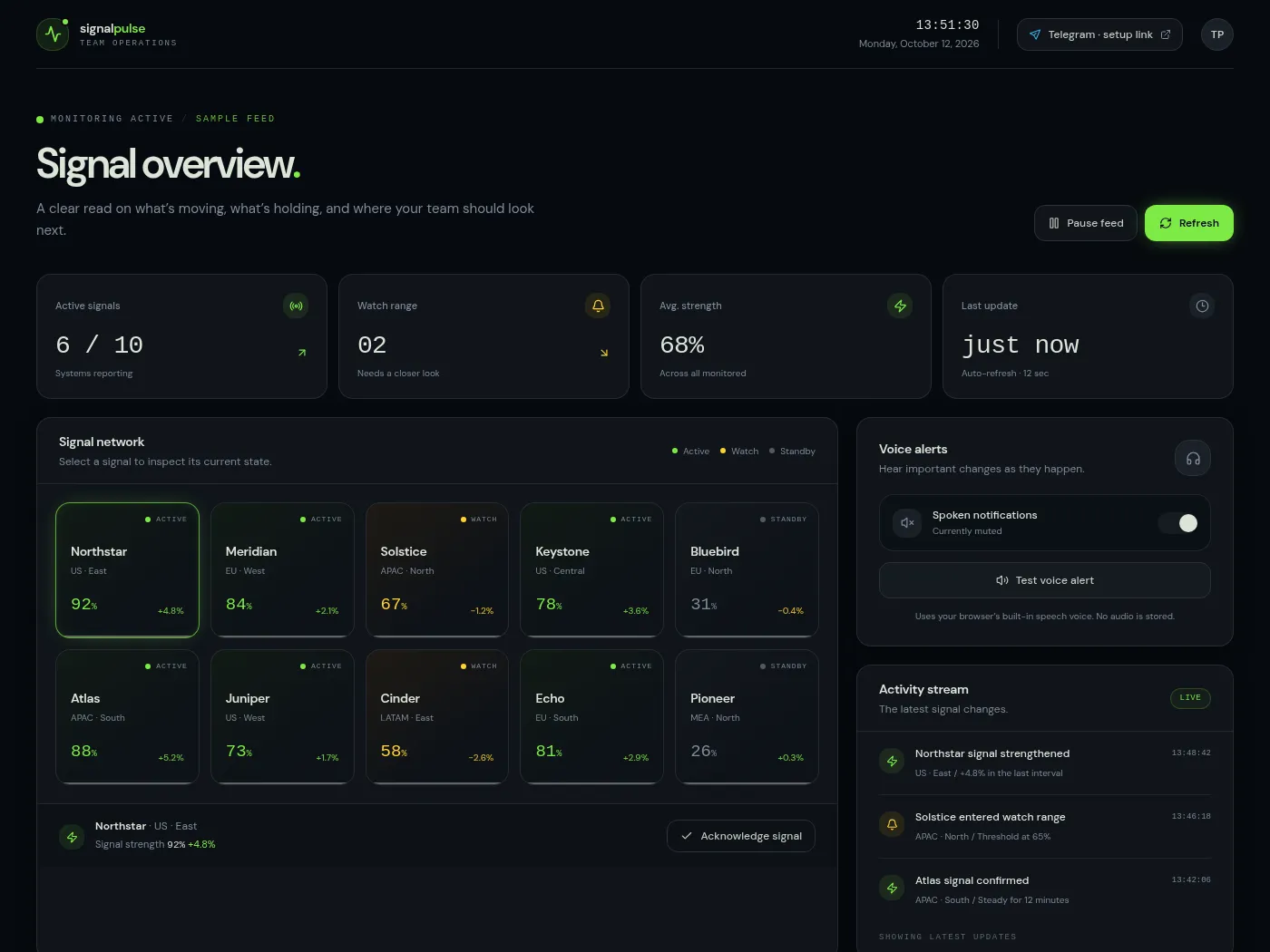 Signal Pulse Dashboard