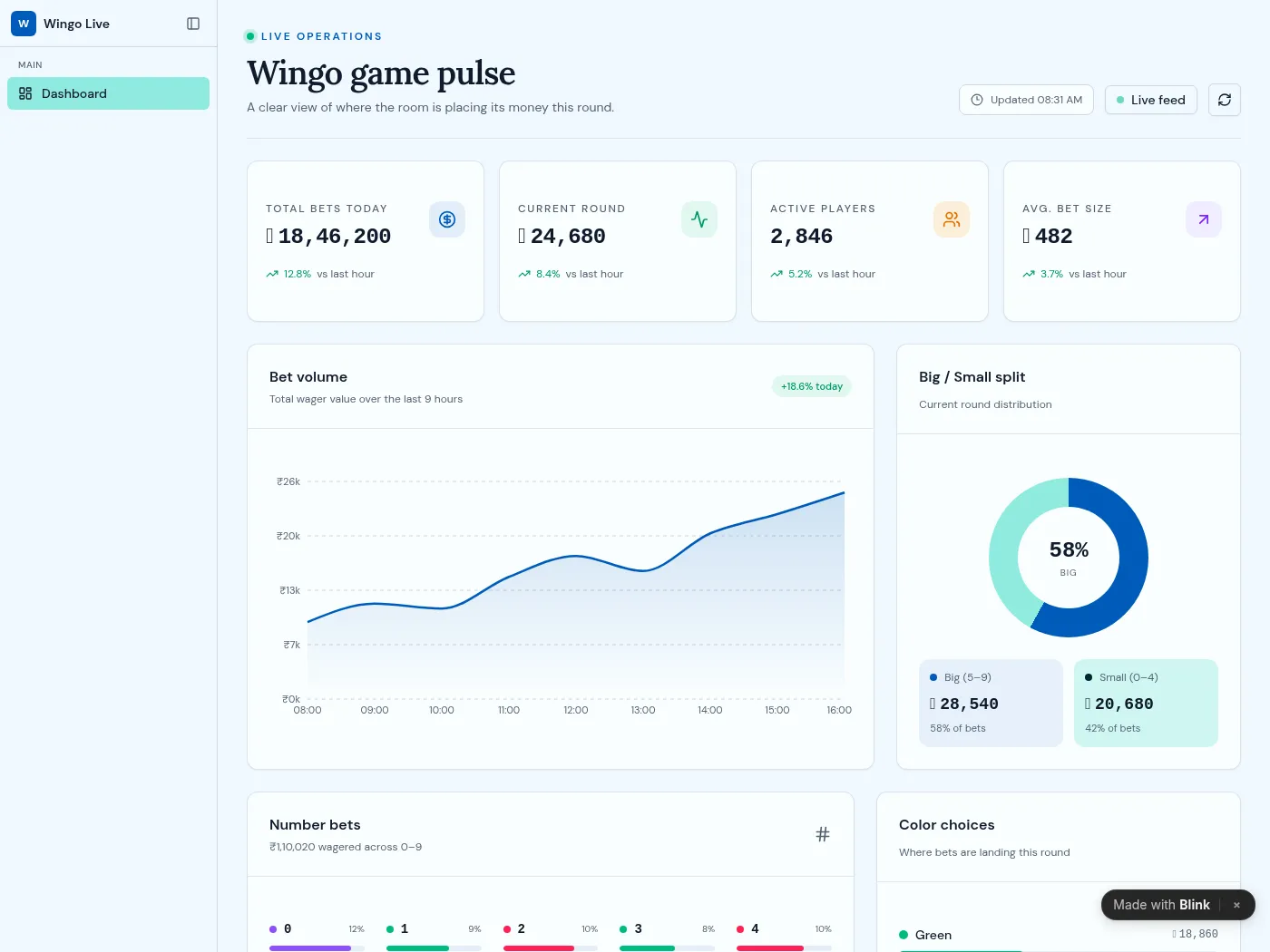 Wingo Live Admin Panel