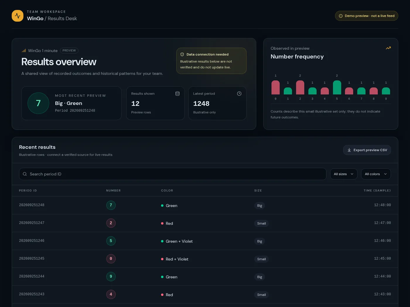 WinGo Insights Dashboard