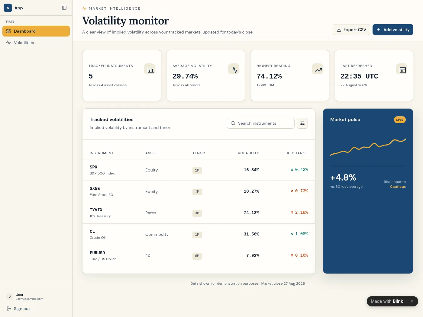 Volatility Insights Tool