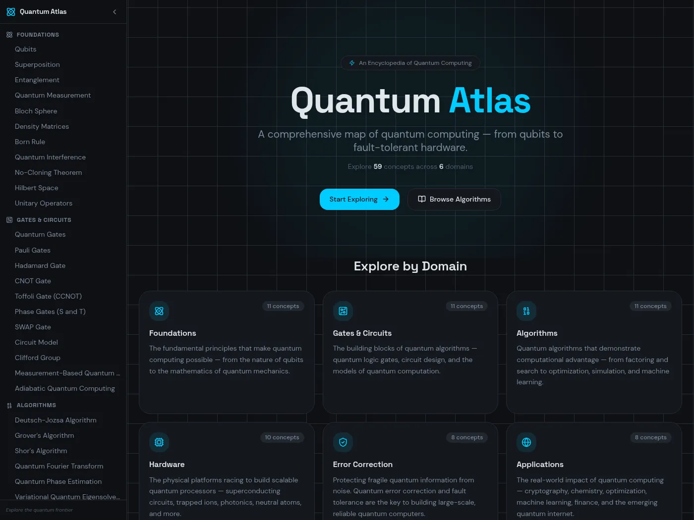 Quantum Atlas