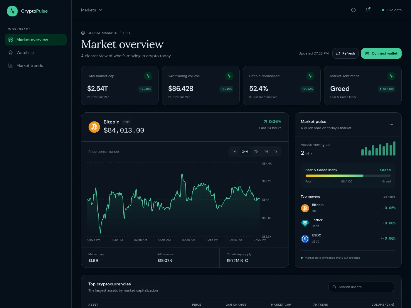 CryptoPulse Dashboard