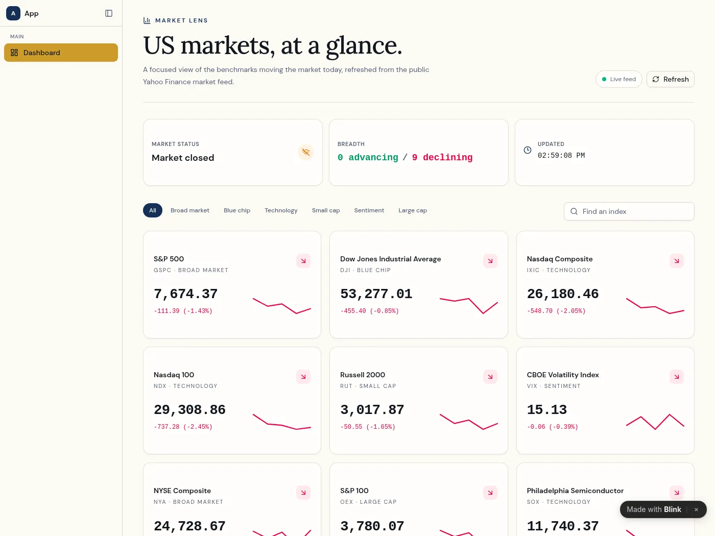 US Indices Stock Dashboard