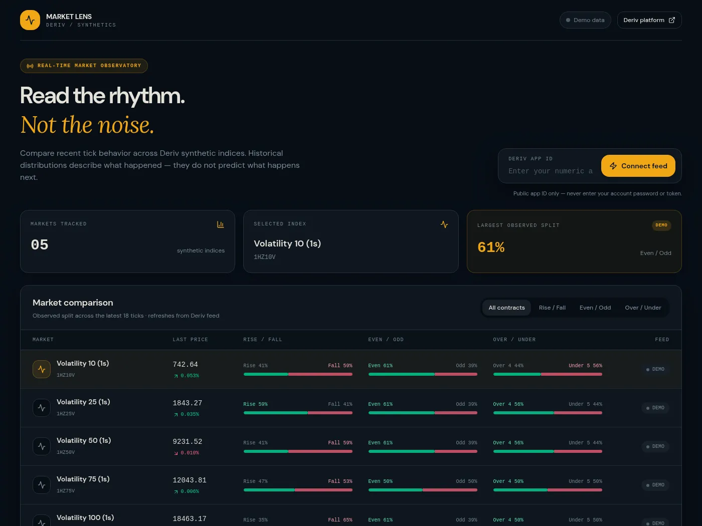 Deriv Odds & Markets Analyzer
