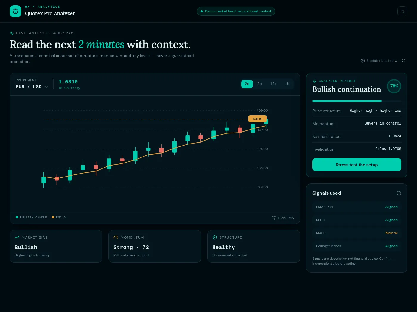 Quotex Pro Analyzer