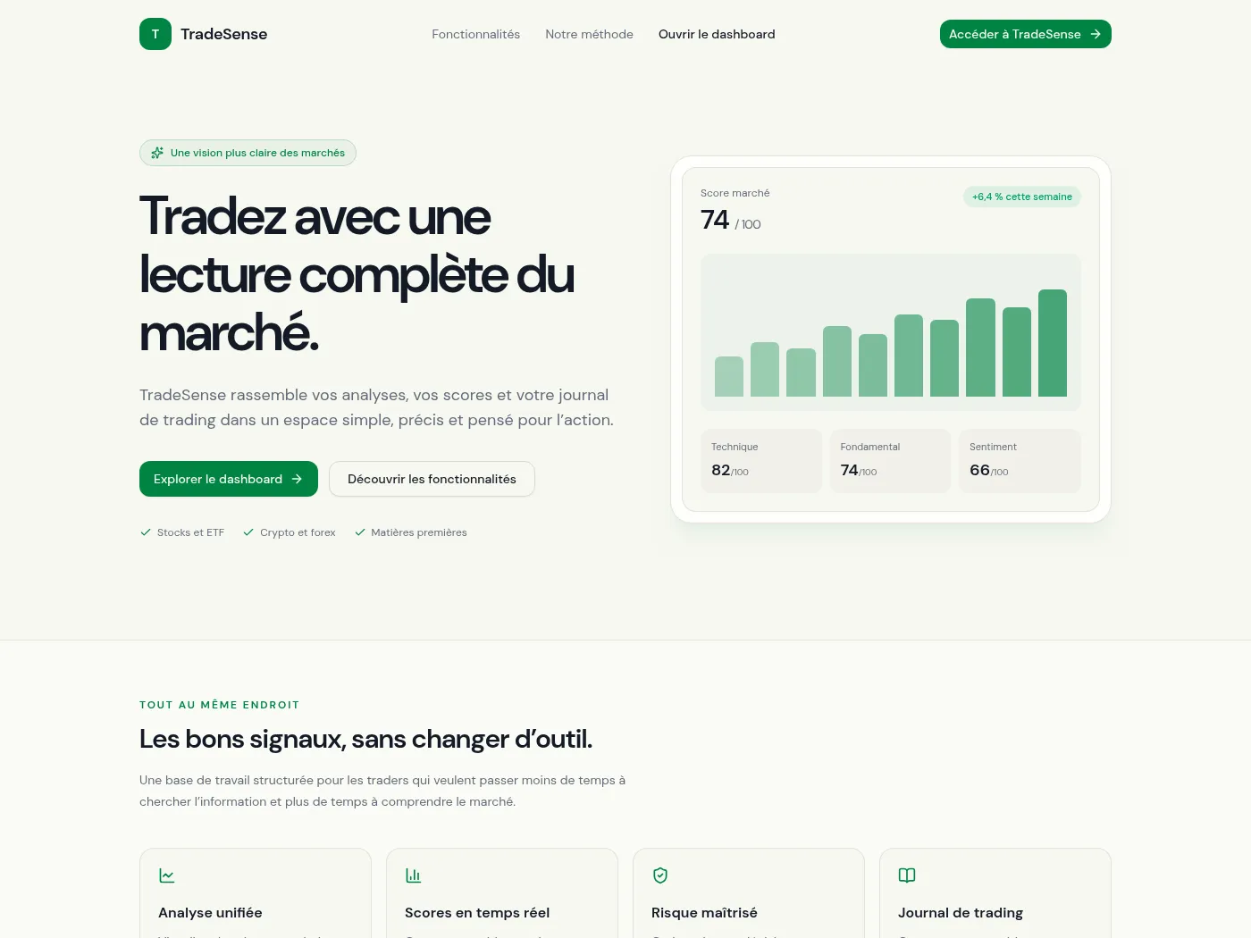TradeSense Dashboard