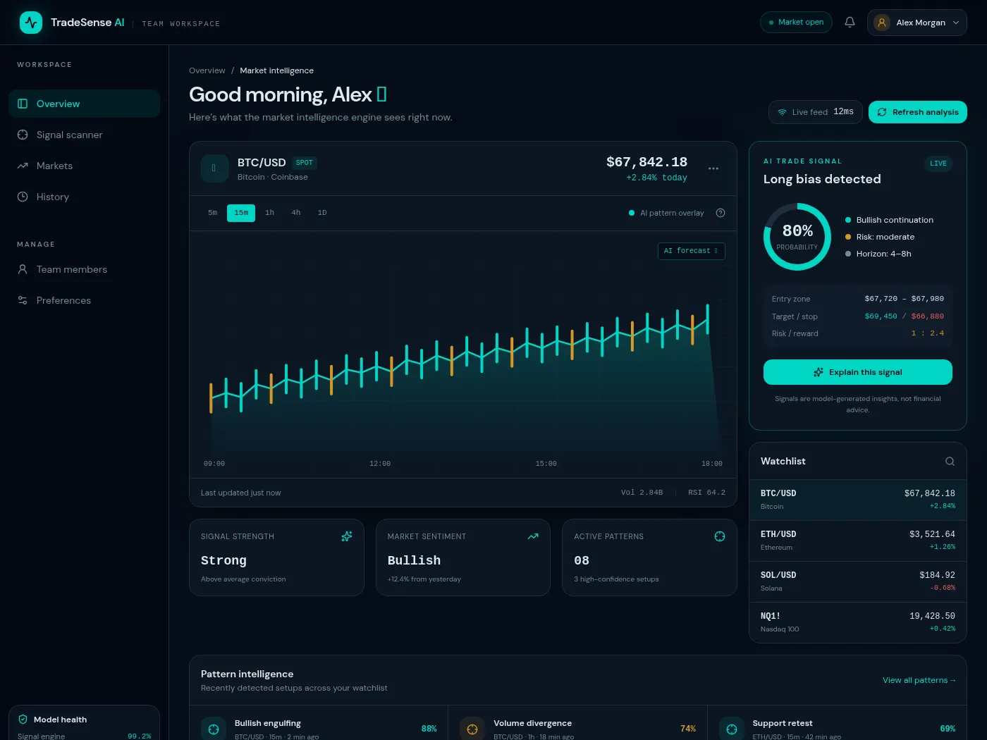 TradeSense AI