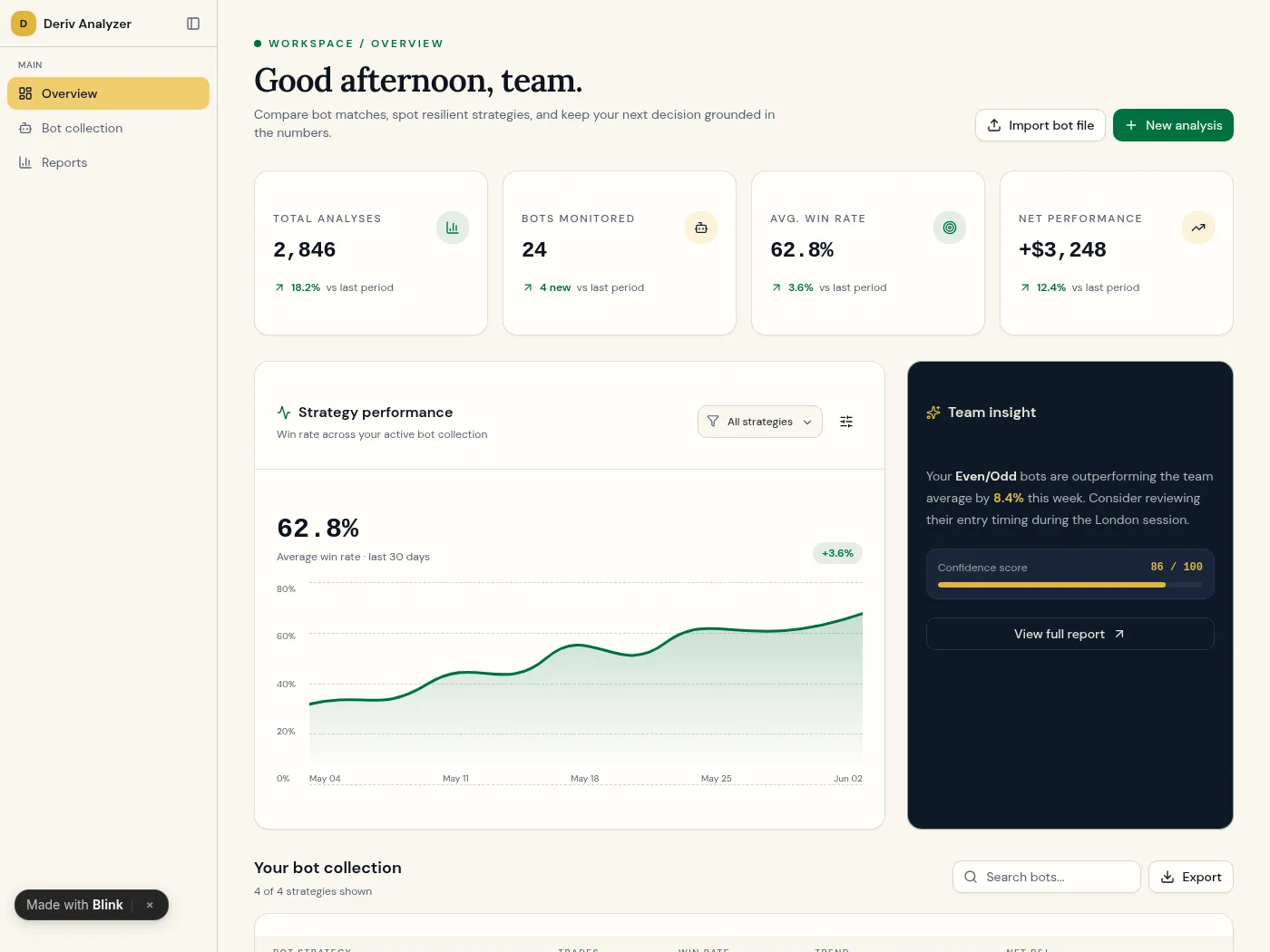 Deriv Bot Analyzer