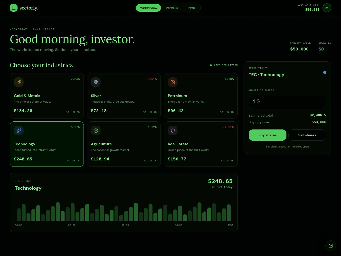 Industry Sandbox Investing