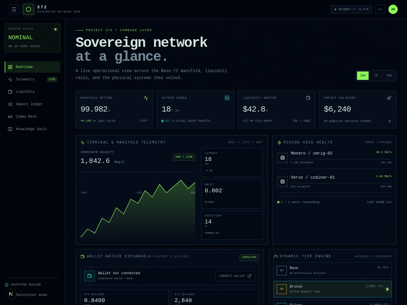 S72 Sovereign Network Hub