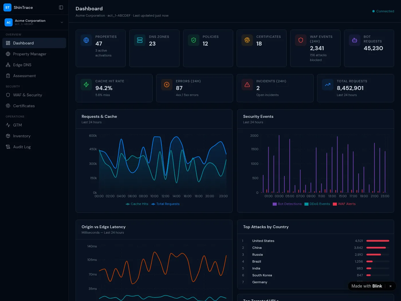 ShinTrace Akamai Portal