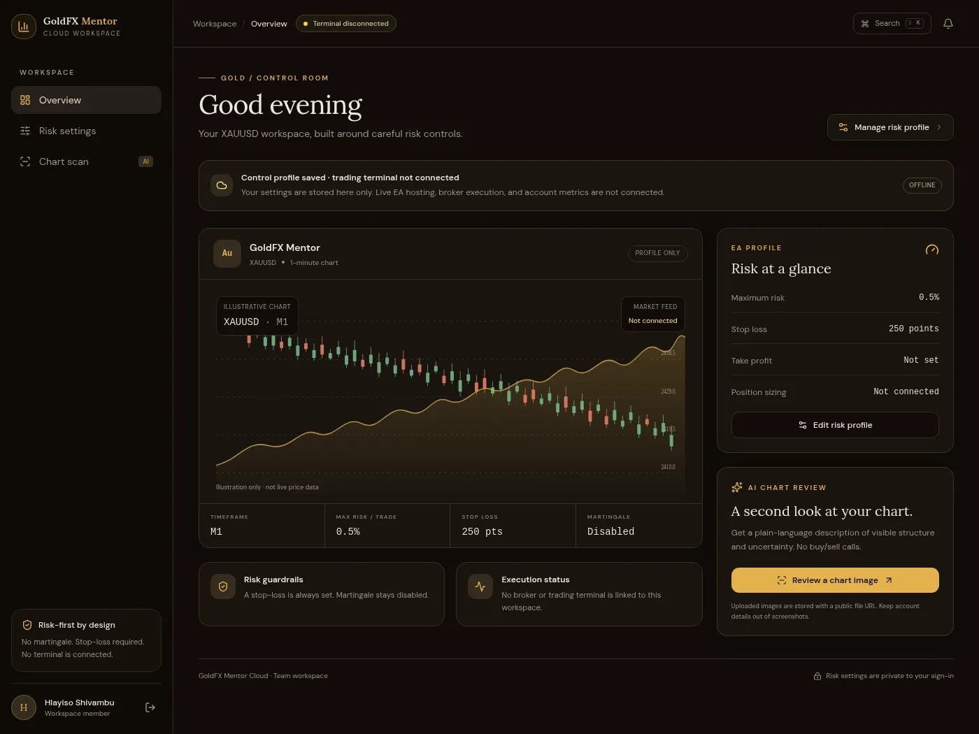 GoldFX Mentor Cloud
