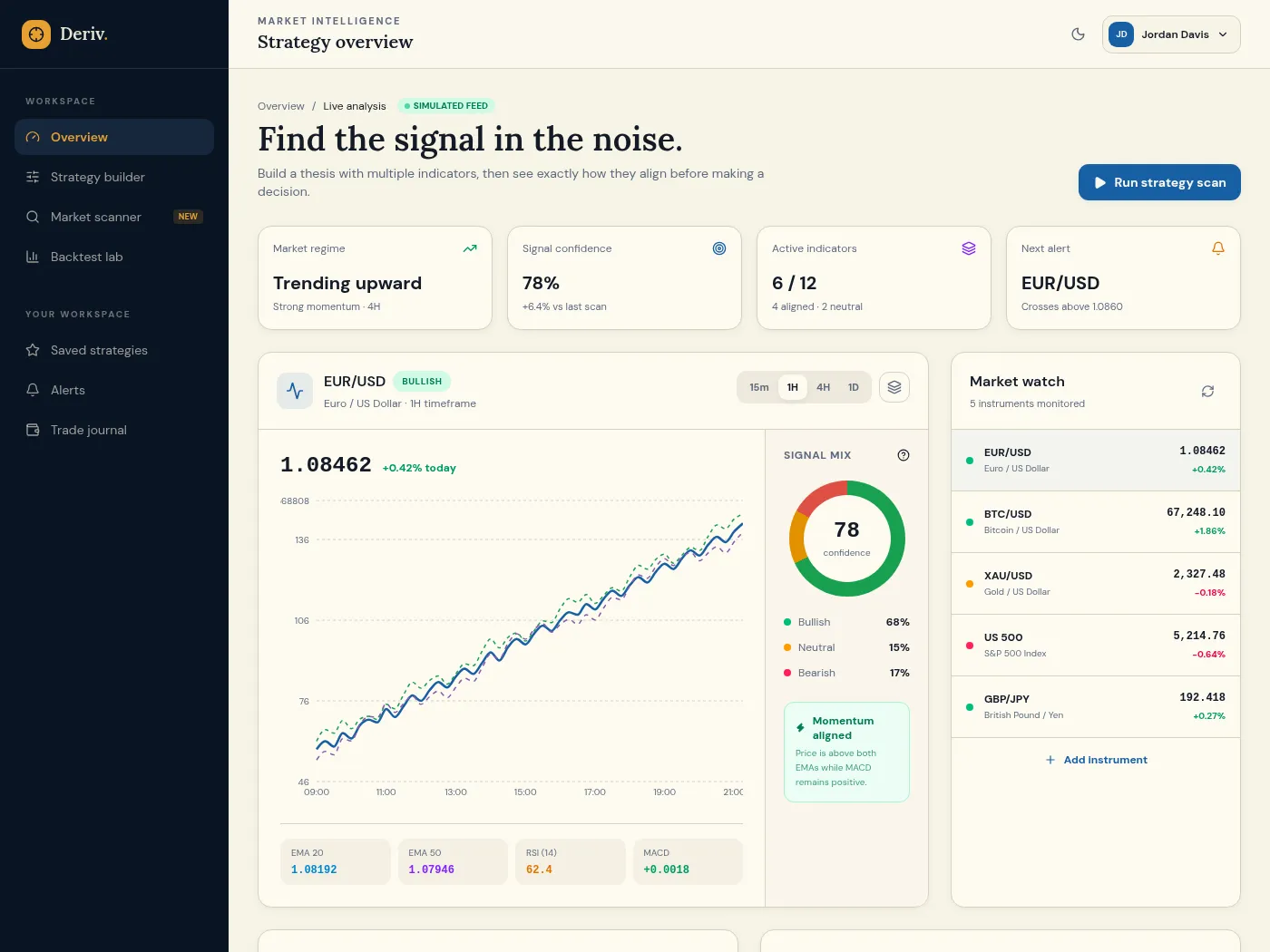 Deriv Strategy Hub