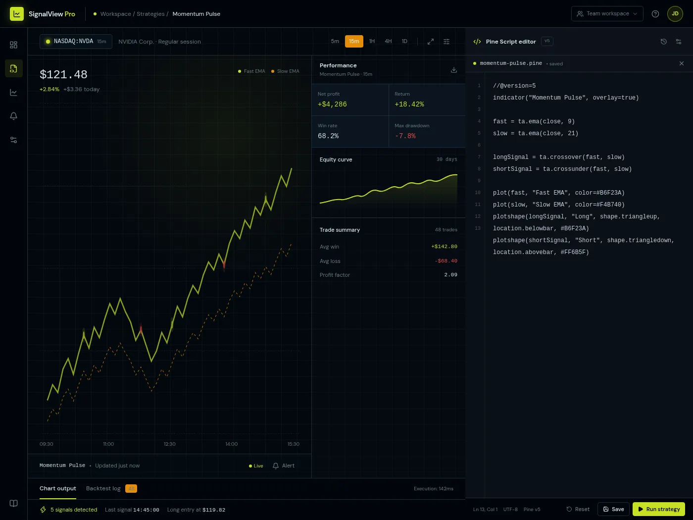 SignalView Pro Indicator