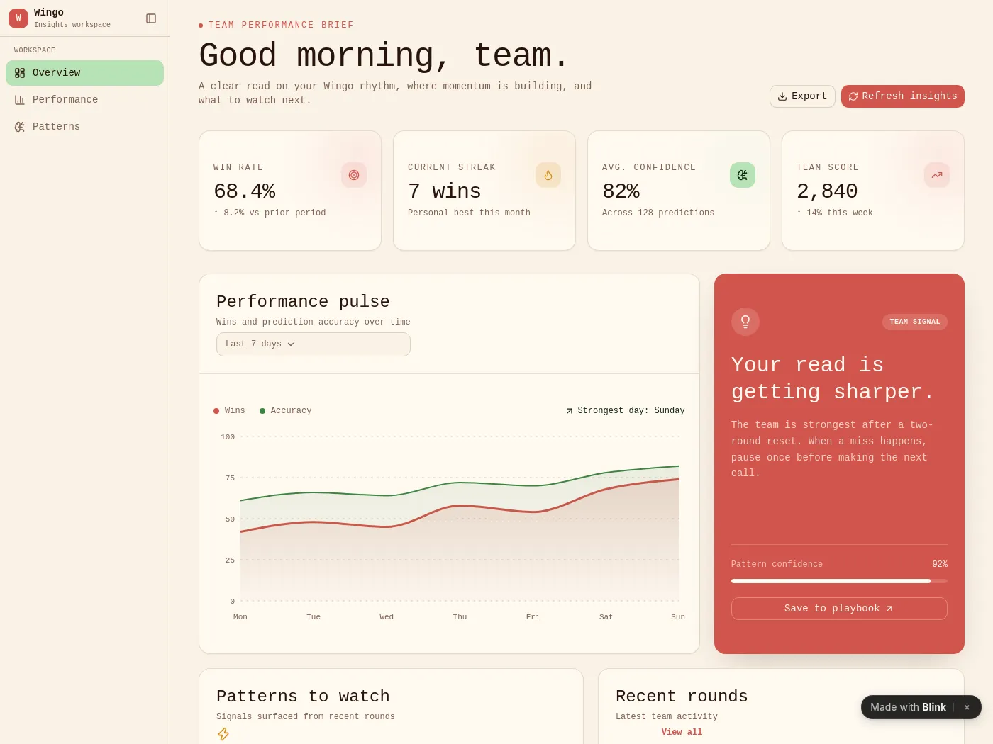 Wingo Insights Dashboard