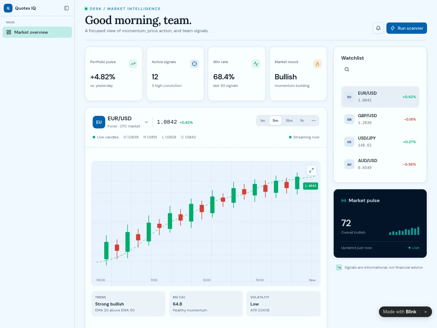 Quotex Chart Analytics