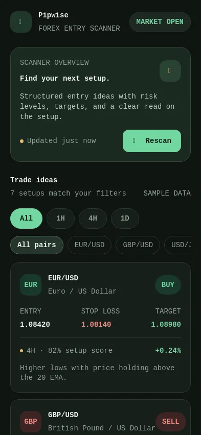 Forex Entry Scanner