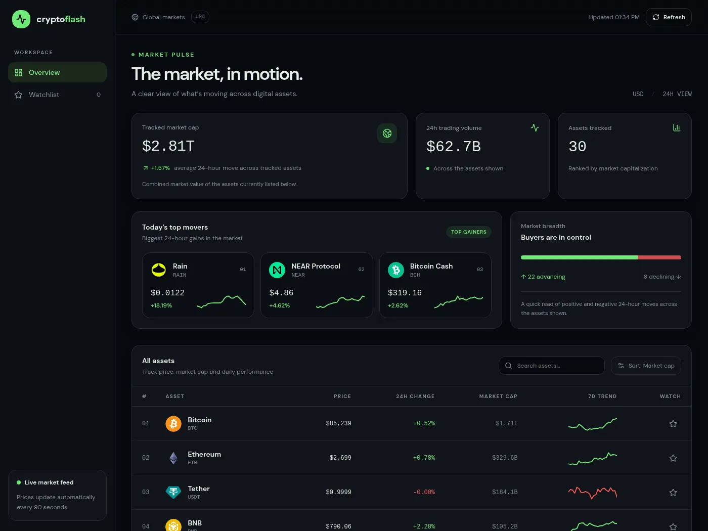 CryptoFlash App