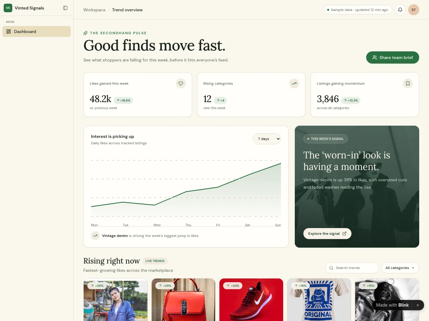 Vinted Trend Tracker