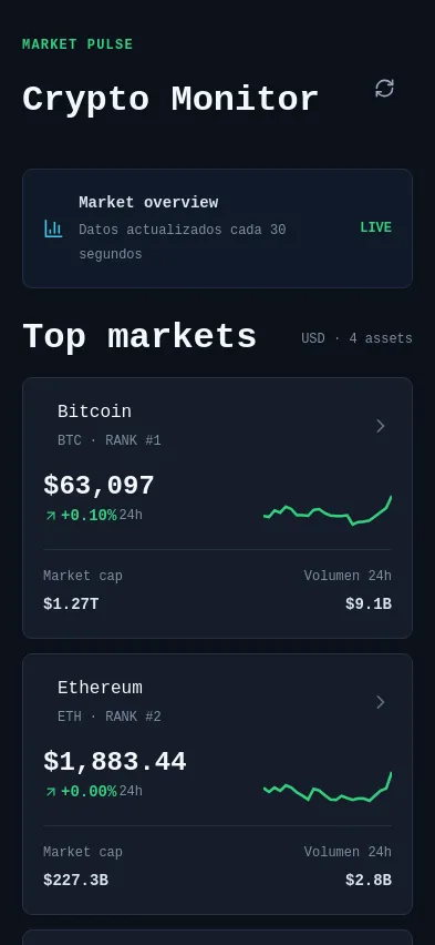 Crypto OrderBlock Monitor