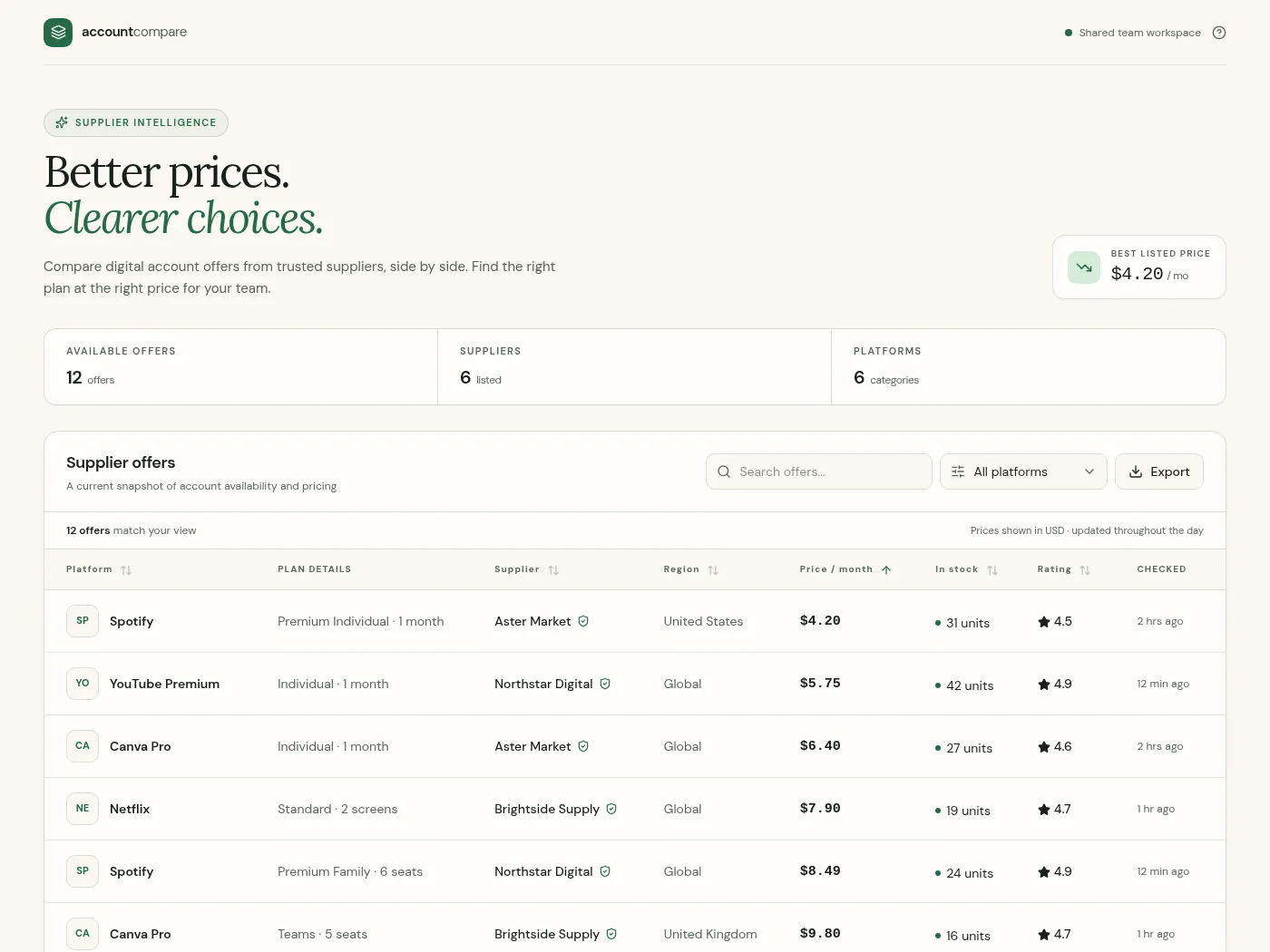 AccountCompare