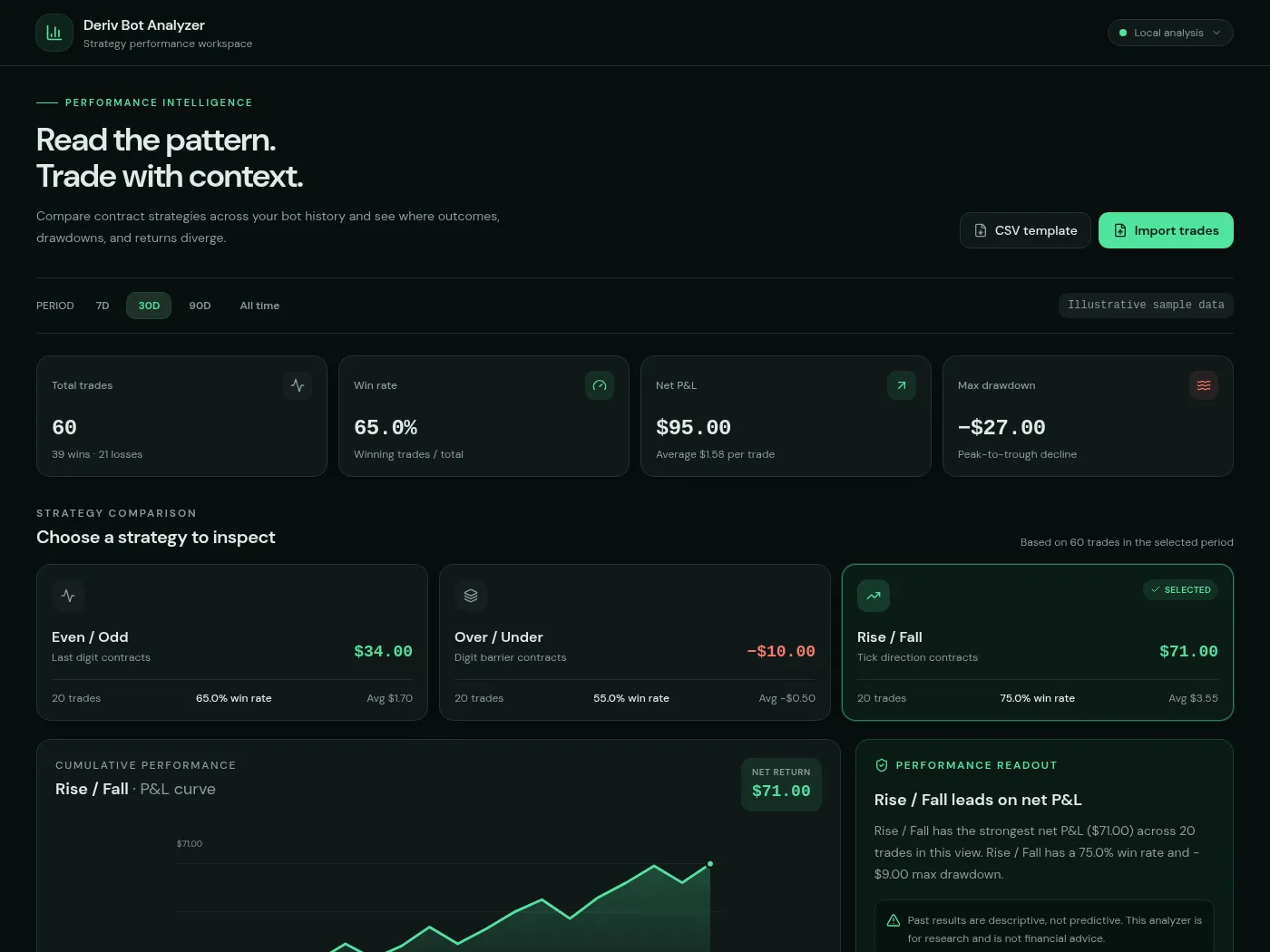 Deriv Bot Analyzer
