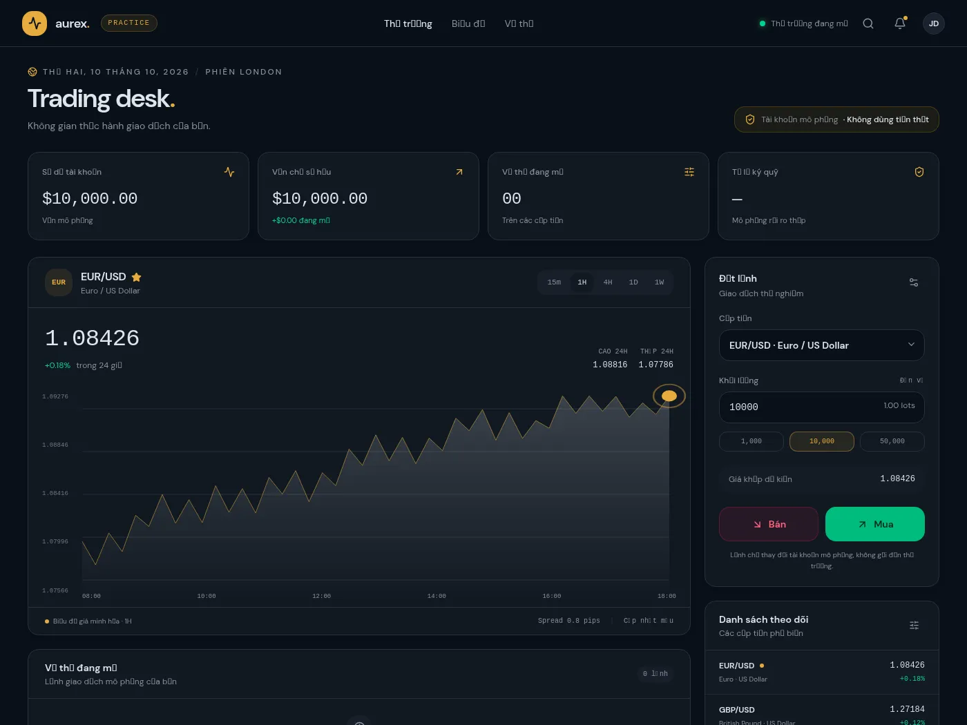 Forex Trading Portal