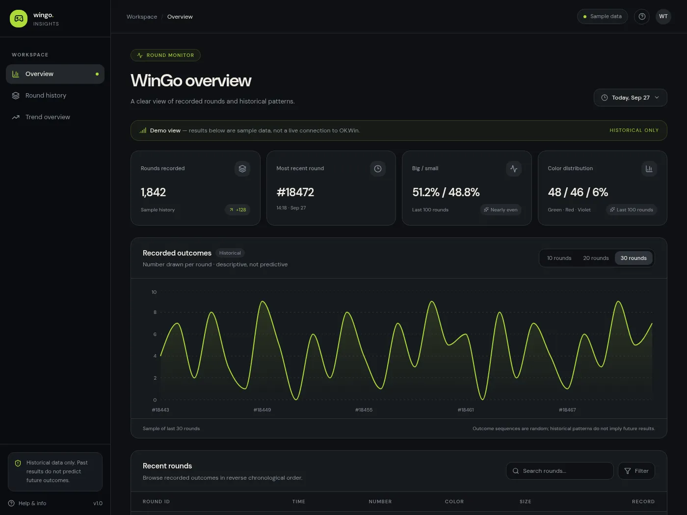 WinGo Insights Dashboard