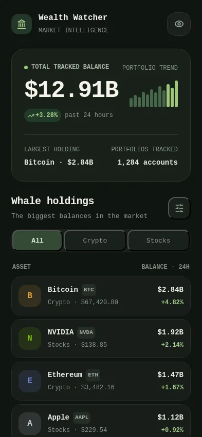 Wealth Watcher