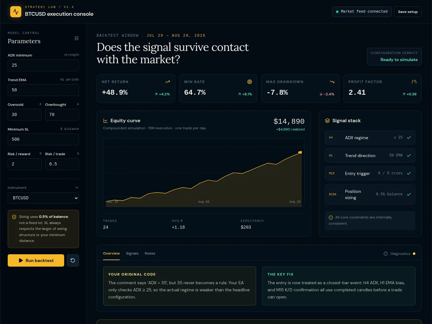 BTC Strategy Dashboard