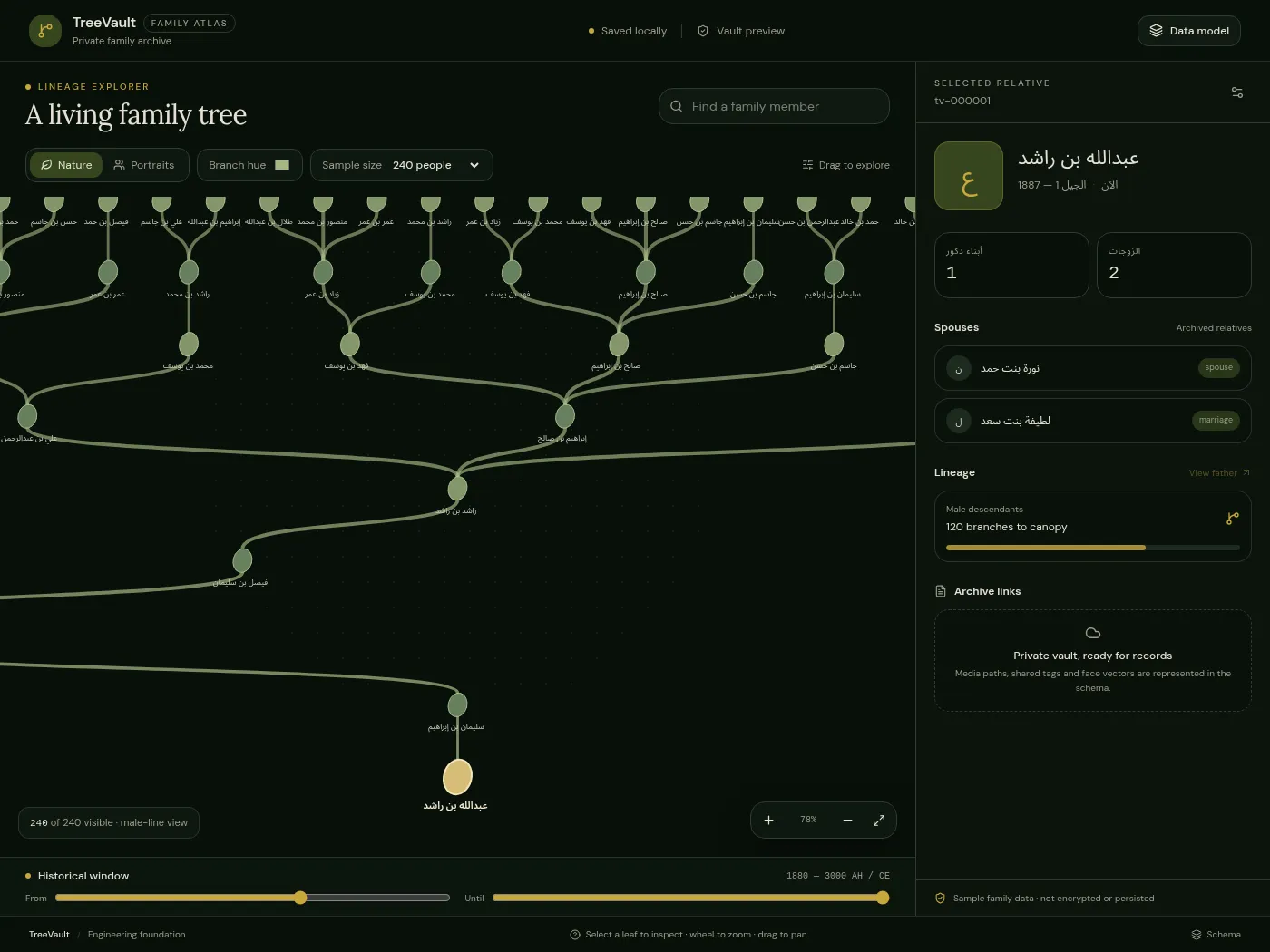 TreeVault Family System
