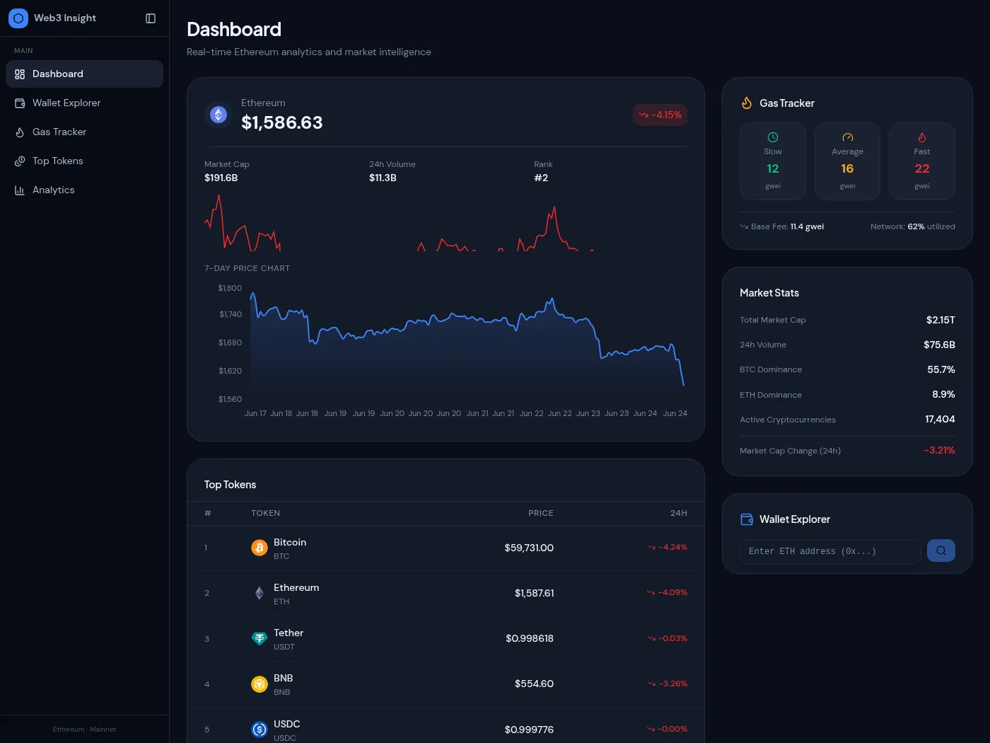 Web3 Insight Dashboard