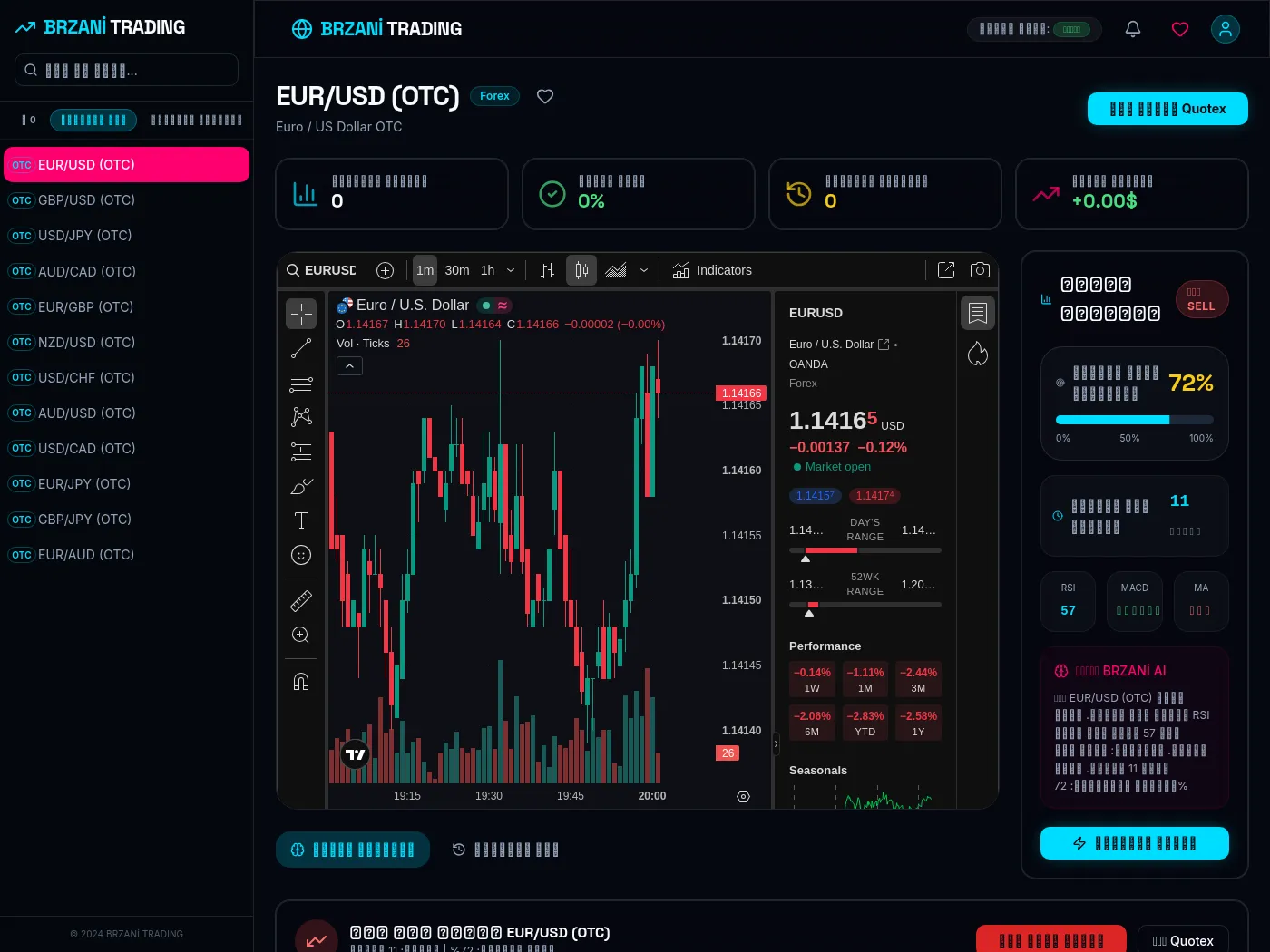 Quotex OTC Analyzer