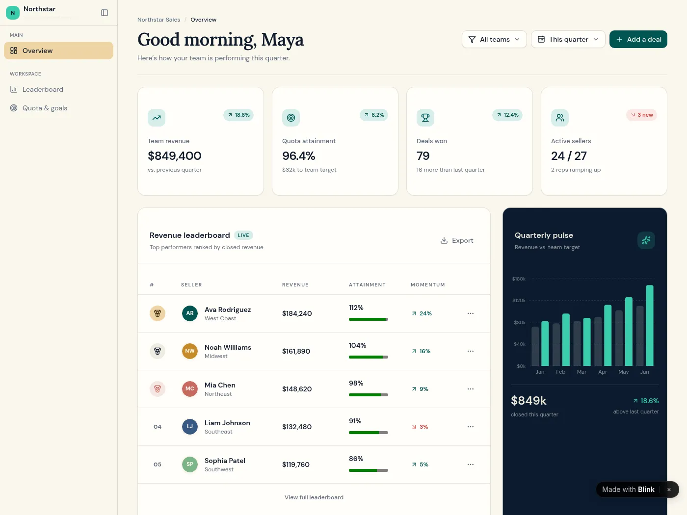 Sales Leaderboard Dashboard