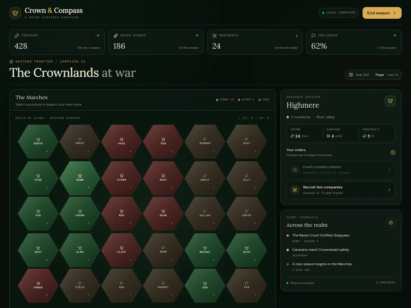 Empire Grand Strategy
