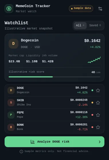 MemeCoin Tracker AI