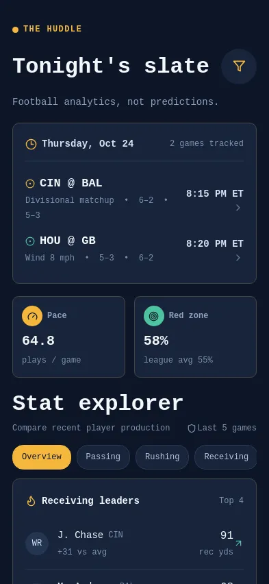 Instant Fan Duel Picks