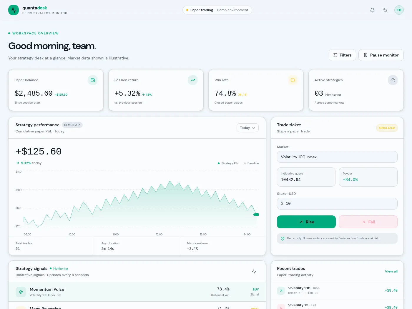 Deriv Smart Trader Bot