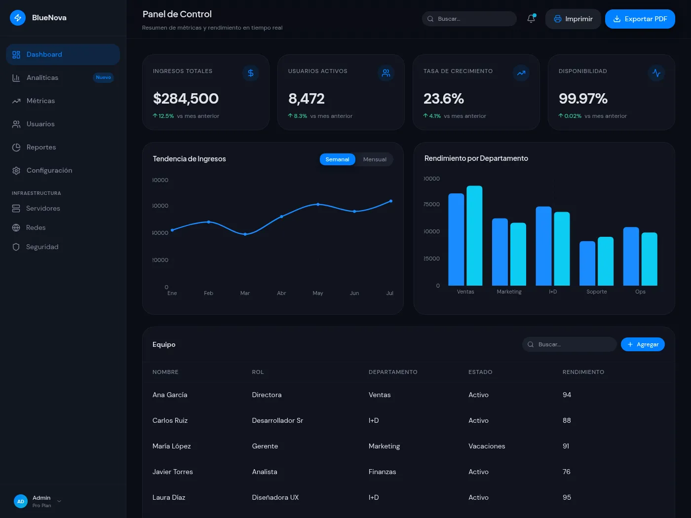 BlueNova Dashboard