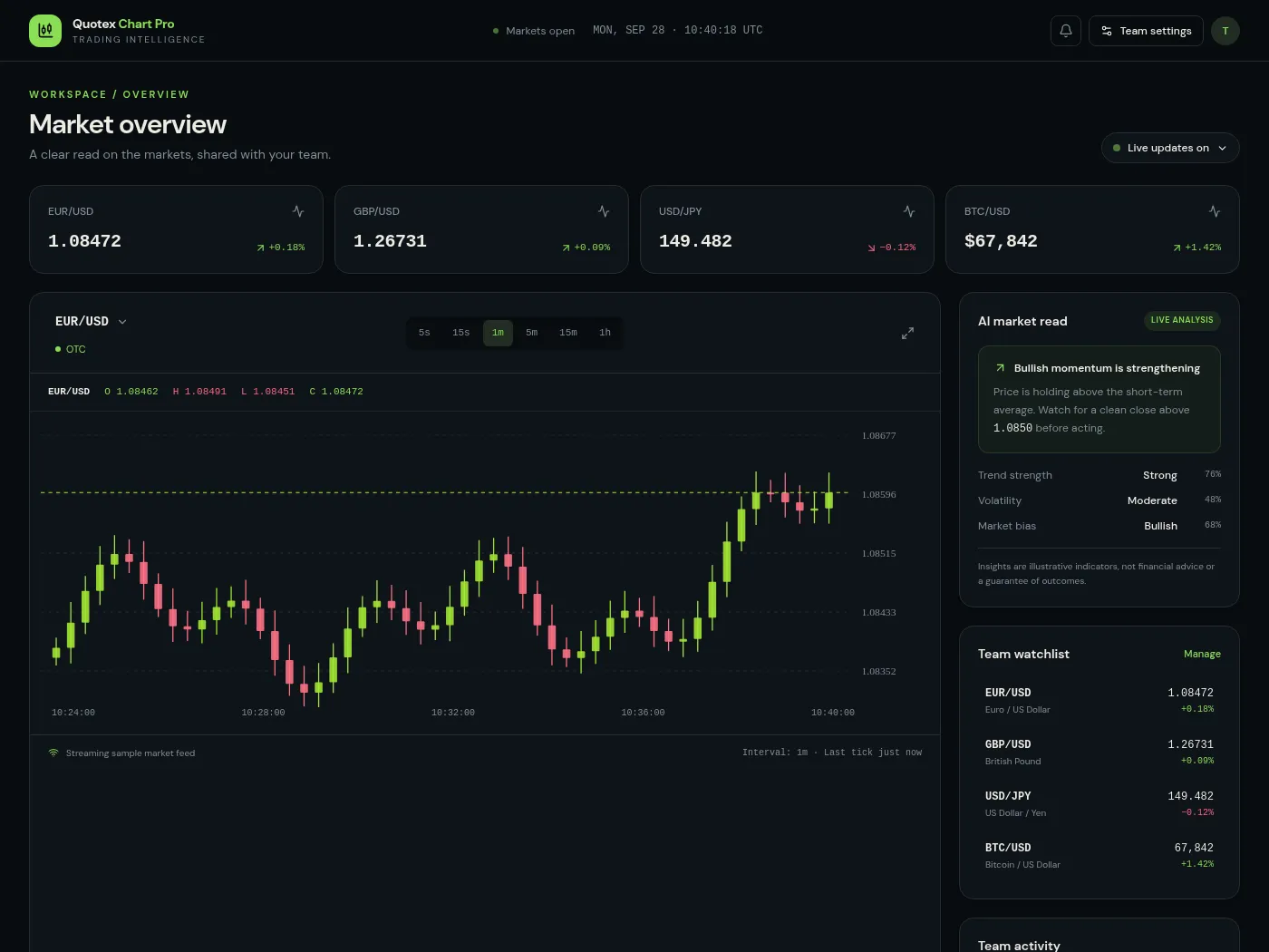 Quotex Chart Pro