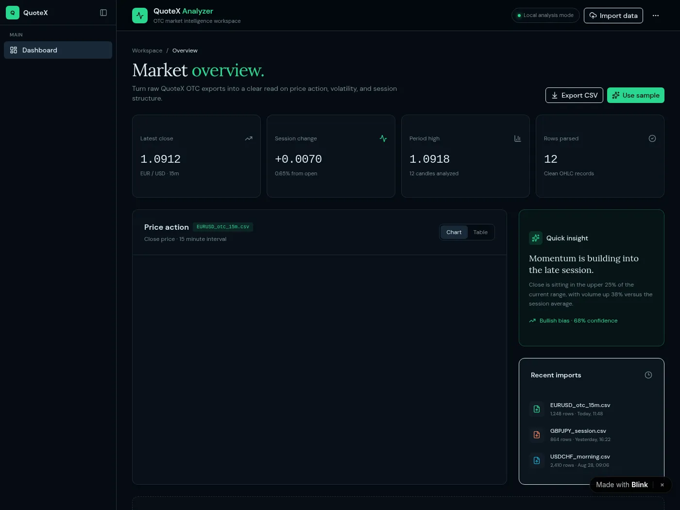 QuoteX OHLC Analyzer