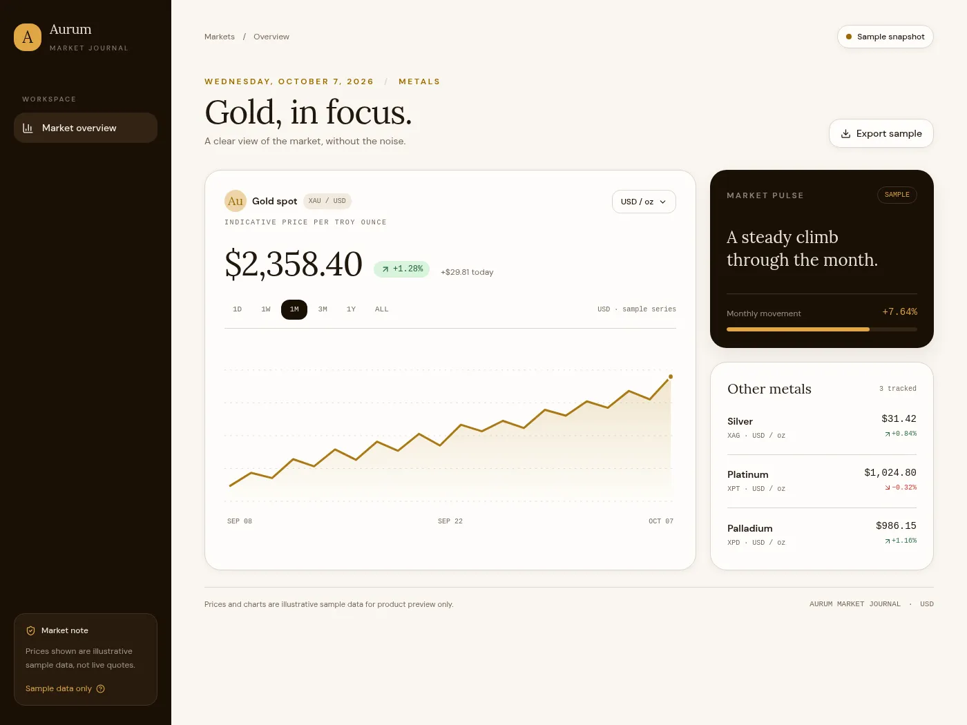 Gold Price Tracker