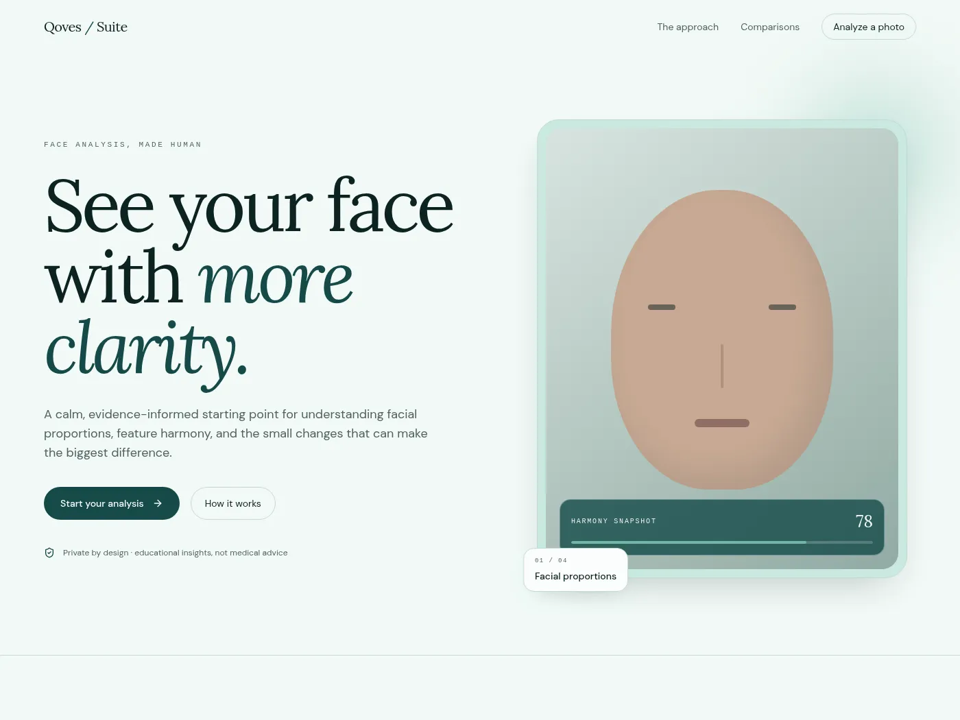 Qoves Face Analysis Suite