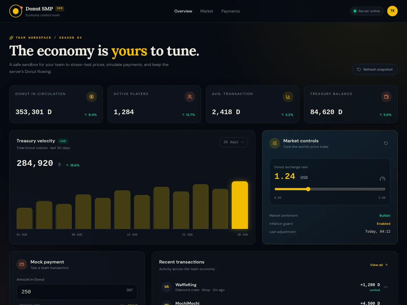 Donut SMP Economy Sim