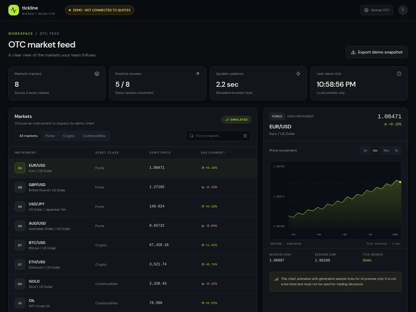 Quotex Real-Time Feed