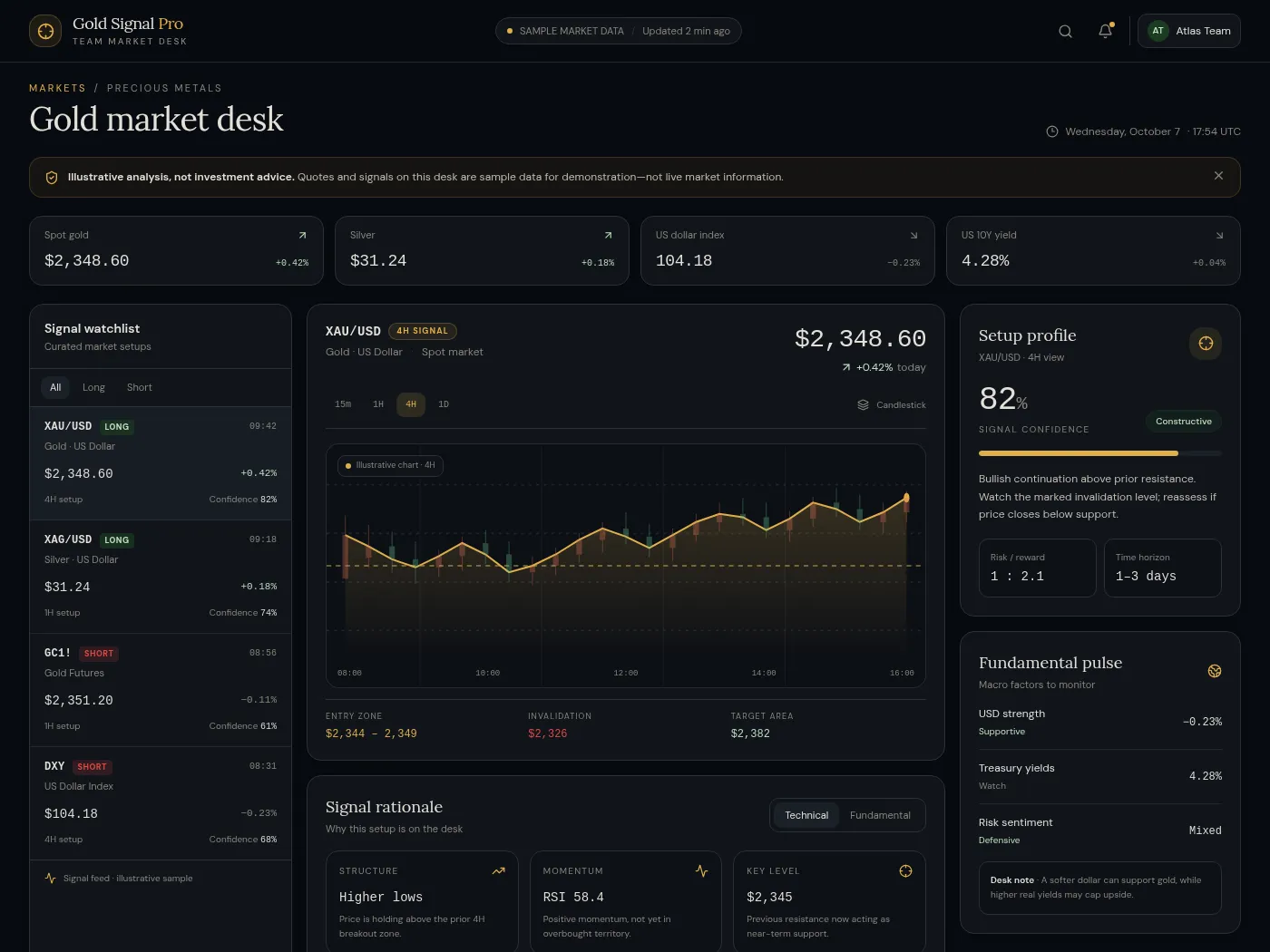 Gold Signal Pro